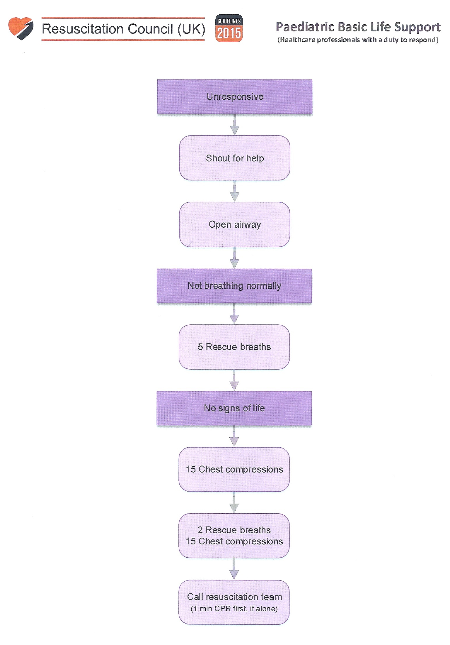 World Rugby Passport - Paediatric Life Support with defibrillator